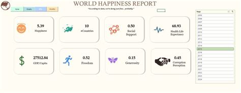 exceldashboard datavisualization dataanalytics worldhappinessreport
