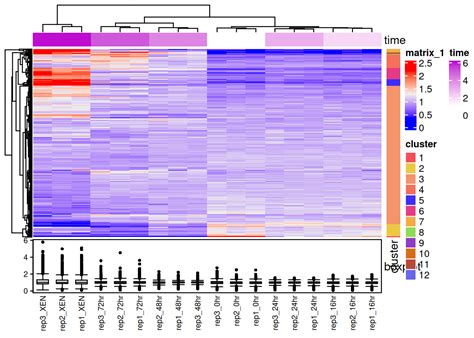 Chapter 11 Visualising Biomolecular Data Bioinformatics