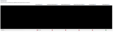 Current User Not Permitted To Use Confluence Error When Getting App Properties Confluence