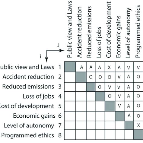Final Reachability Matrix With Transitivity Download Scientific Diagram