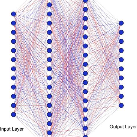 Nar Neural Network Structure Download Scientific Diagram