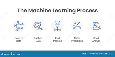 Machine Learning Process Vector Design Machine Learning Infographic 5