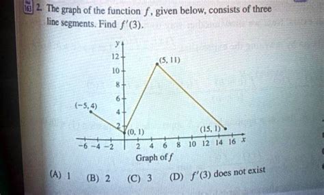 SOLVED The Graph Of The Function F Given Below Consists Of Three Line Segments Find F