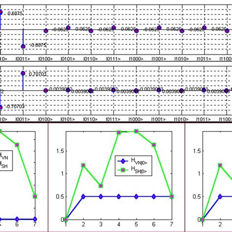 simulation results of grover algorithm intermediate results after