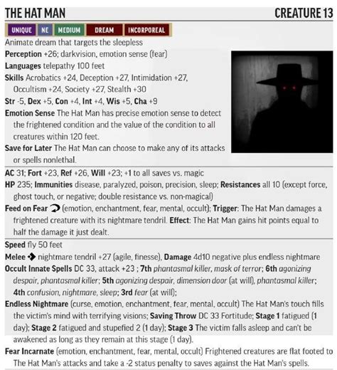 The Hat Man Rpathfinder2e
