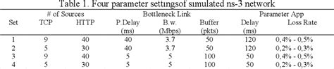 table 1 from a real time application framework for web based speech