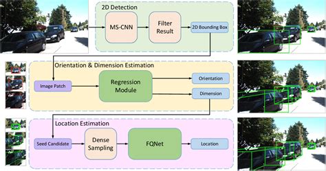 Figure 2 From Deep Fitting Degree Scoring Network For Monocular 3d Object Detection Semantic