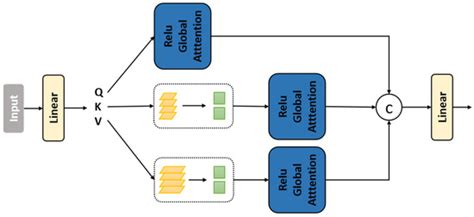 Forests Free Full Text A Lightweight Pine Wilt Disease Detection Method Based On Vision