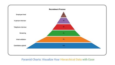 pyramid charts visualize your hierarchical data with ease