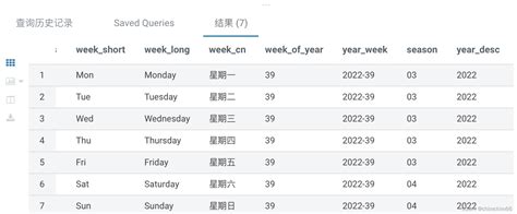 Hive Sql生成数仓日期维表hivesql 生成日期 Csdn博客