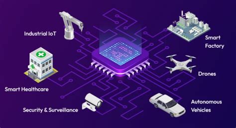 Objectdetection Edgeai Yolov8 Fasterrcnn Machinelearning