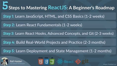 Reactjs Html Css Js Javascript Webdev Webdevelopment Web Rafi