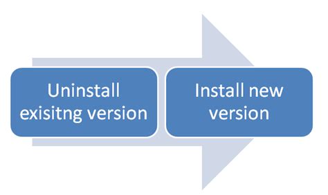 Upgrade Powerpivot Excel Insight Extractor Blog
