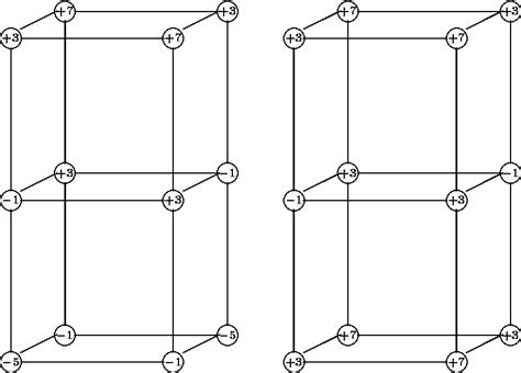 Isosurface Semantic Scholar