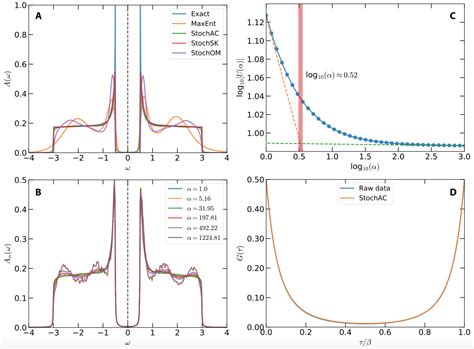 Imaginary Time Greens Function · Acflow The User Guide