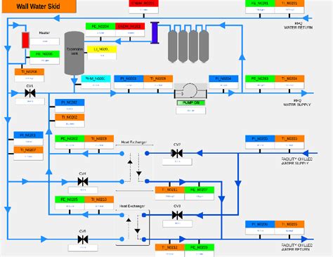 Figure 1 From Time Delayed Koopman Network Based Model Predictive