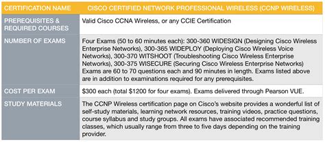 Best Wireless Networking Certifications Thinqtank® Learning