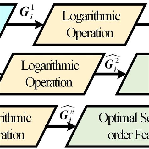 The Visualization Of The Outputs Of Maxout Based Module And Adaptive Download Scientific
