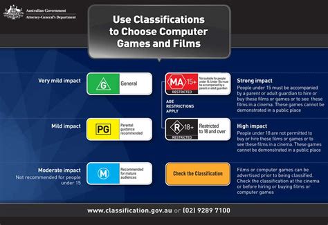 Proposed Legislation Aims To Automate Some Game Classifications In