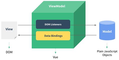 Vuejs 基于web的应用程序开发