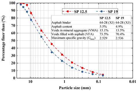 Investigation Of Rutting Performance In Geogrid Reinforced Asphalt By