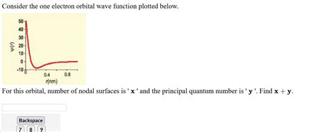 Consider The One Electron Orbital Wave Function Plotted Below For This