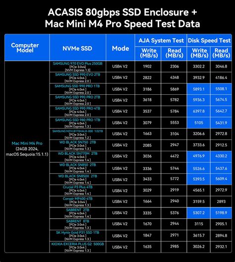 Acasis 80gbps M2 Nvme Ssd Enclosure Compatible With Thunderbolt 5