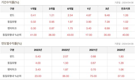 유진챔피언단기채증권자투자신탁 채권 Ae 파이프라인 만들기