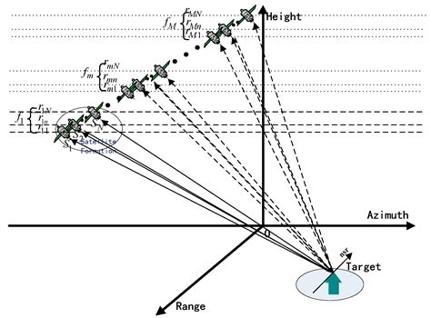 spatial baseline optimization for spaceborne multistatic sar tomography
