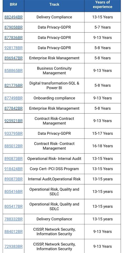 Swapnil Jadhav On Linkedin Hiring Risk Compliance Networksecurity Riskandcompliance…
