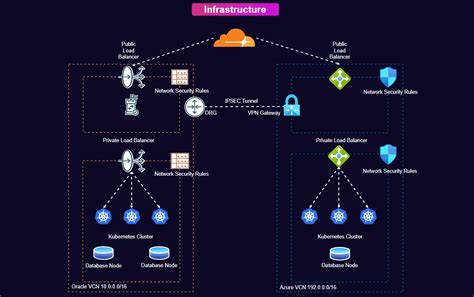 The Most Insightful Stories About Oracle Cloud Medium