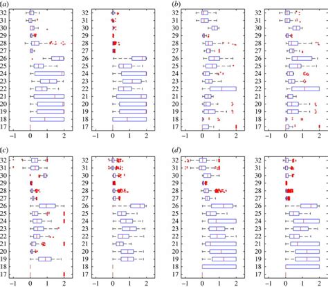 boxplots for clustering coefficient based measures 17 32 left