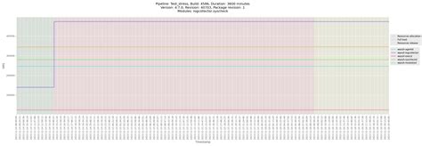Changes In Memory Usage In CentOS And Ubuntu Agents Issue Wazuh Wazuh GitHub