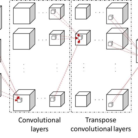 The Developed 3d Fully Convolutional Network 3d Fcn Pipeline Download Scientific Diagram