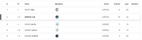 Github Konthee Superai 3 Thai Handwritten Characters Recognition