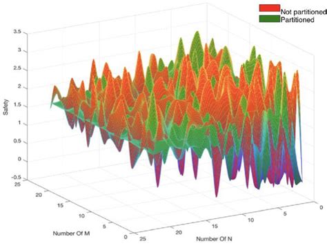 Heat Chart In The 2 Situations Download Scientific Diagram