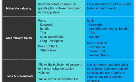 Digital Mobile Technology