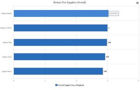 Javascript R Highcharter How To Display Additional Series Values On