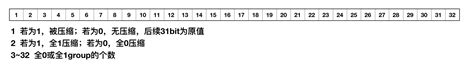 Bitmap压缩算法 Chenfh5