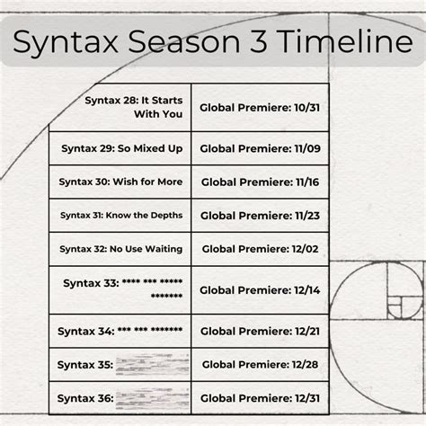 Revised Release Schedule Syntax Season 3 Rsyntaxpod