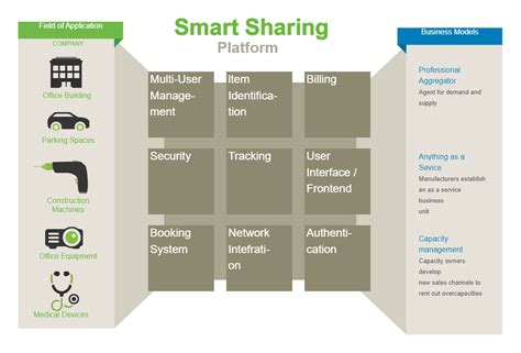 Digital Business Model Templates Edrawmax Edrawmax Templates