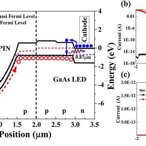 A Photodiode Layout B Cross Section Of The Cmos Spad Download Scientific Diagram