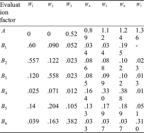 Weight Coefficient Of Judgment Matrix Download Scientific Diagram