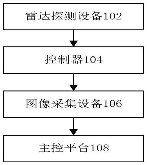 Multi Radar Cooperative Detection Alarm System Based On Human Shaped Target Identification