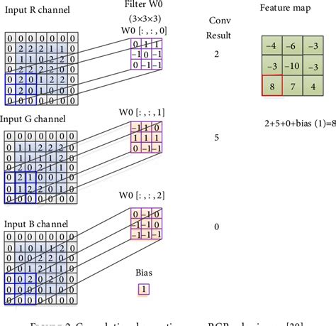 Deep Learning Semantic Scholar
