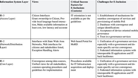 Ita In Wpi It Planning Process Analysis As Per Isa Framework Download