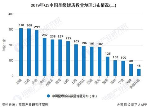 2020年中国星级饭店行业市场分析：饭店数量持续下降 三星级饭店仍是市场主流形式 前瞻趋势 前瞻产业研究院