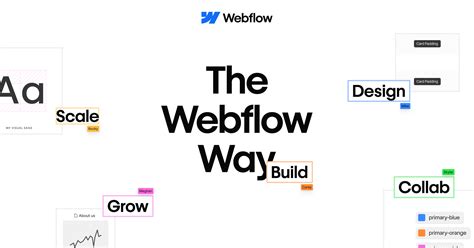 Variables The Webflow Way