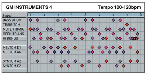 Effective Drum Programming Part 3