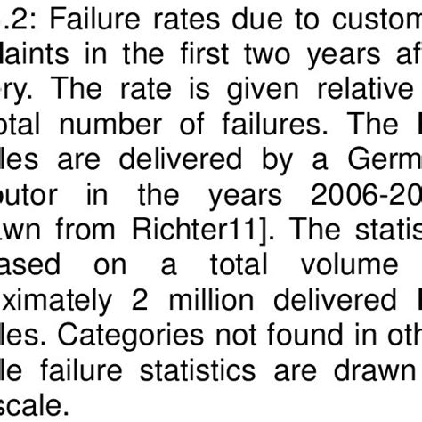 2 2 Schematic I V Curve Of An Illuminated PV Module And The Influence Download Scientific